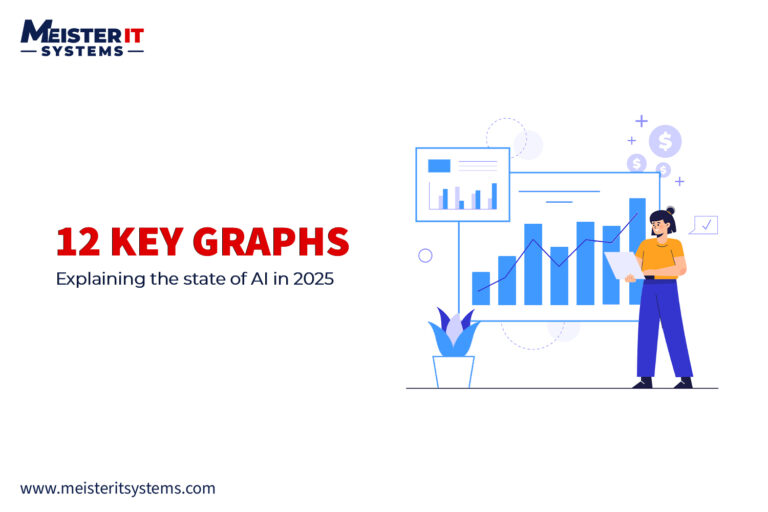 12 Key Graphs Explaining the State of Artificial Intelligence in 2025